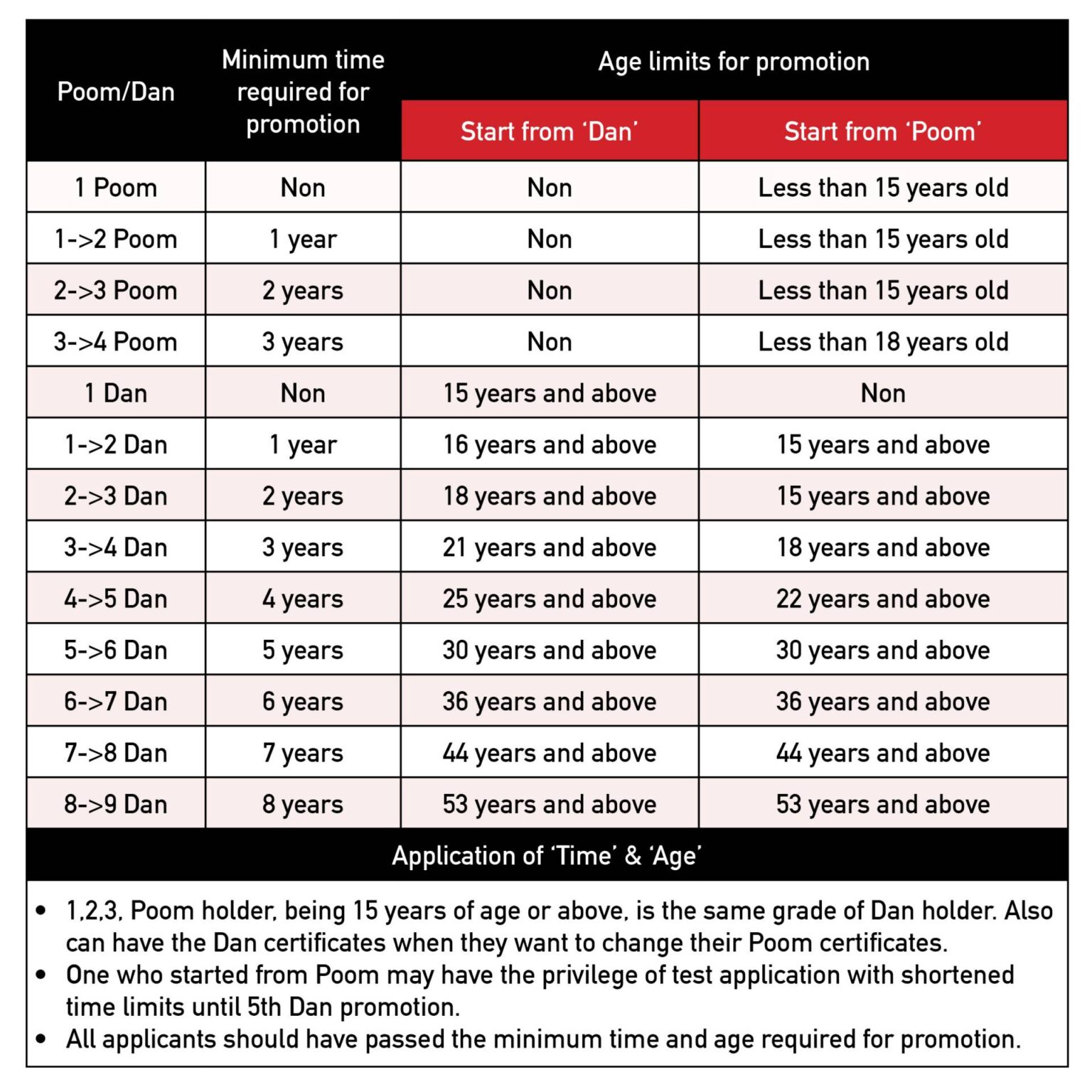 Kukkiwon Registration – Taekwondo Canada