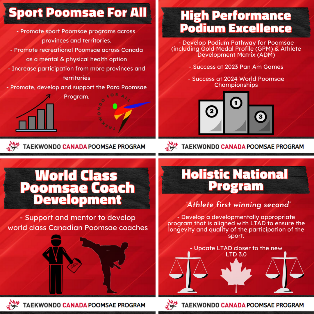 Four Pillars to Taekwondo Canada’s Poomsae Program – Taekwondo Canada